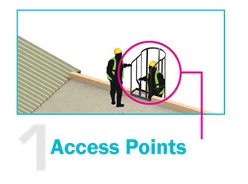 How do We Access a Risk on your Rooftop? - Kee Safety